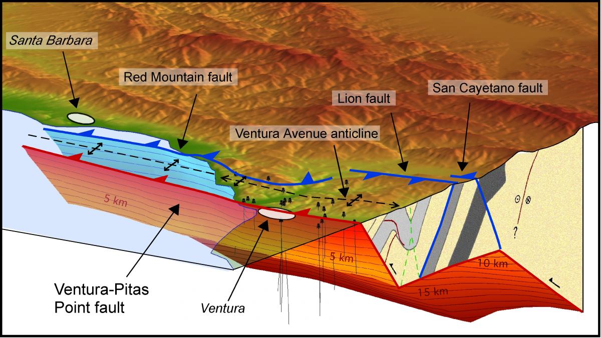 Santa Barbara Earthquake Fault Maps Southern California Regional Rocks
